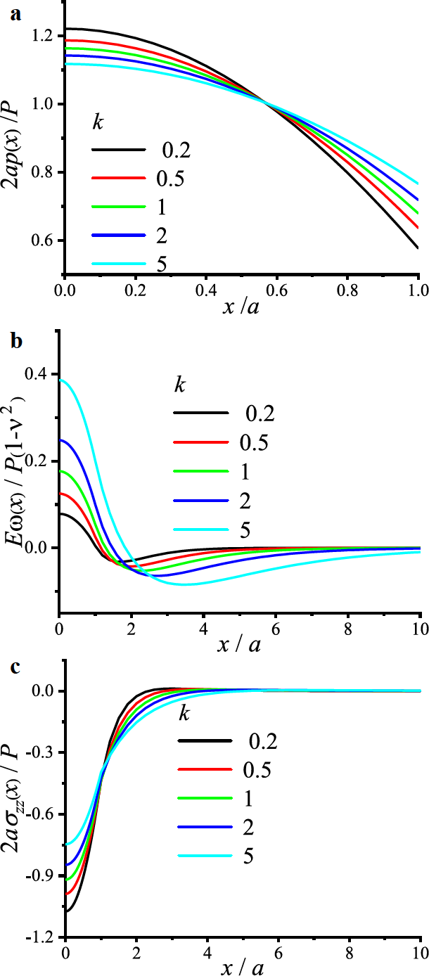 Surface effects on the indentation of a soft layer on a rigid substrate ...