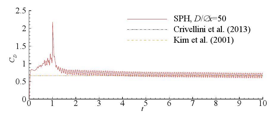 Study of 3D self-propulsive fish swimming using the δ + -SPH model