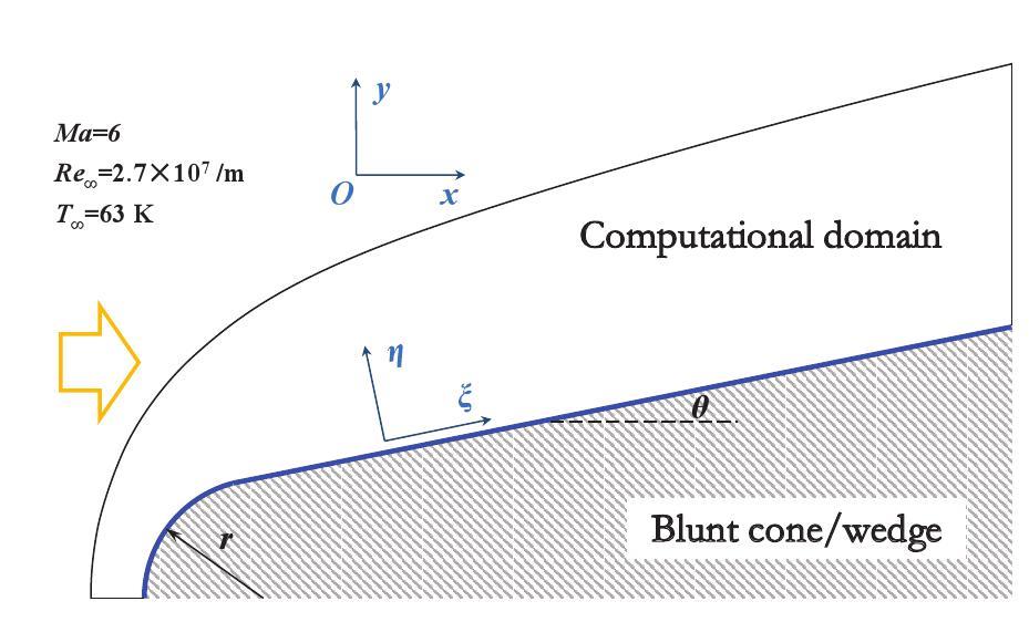 Effects of nose bluntness on entropy-layer stabilities over cones and ...