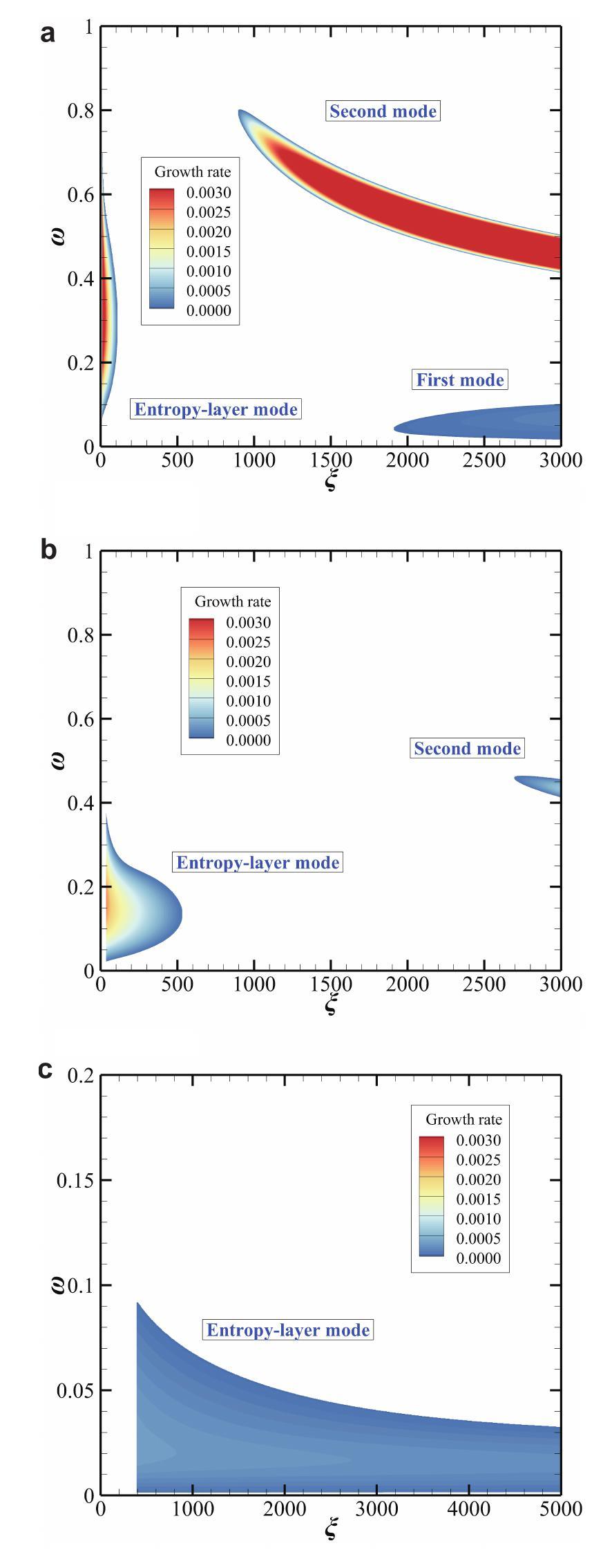 Effects of nose bluntness on entropy-layer stabilities over cones and ...
