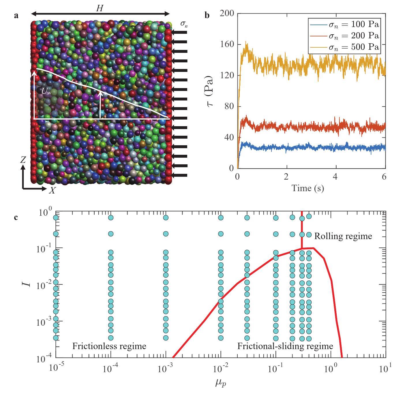 Friction-dependent rheology of dry granular systems
