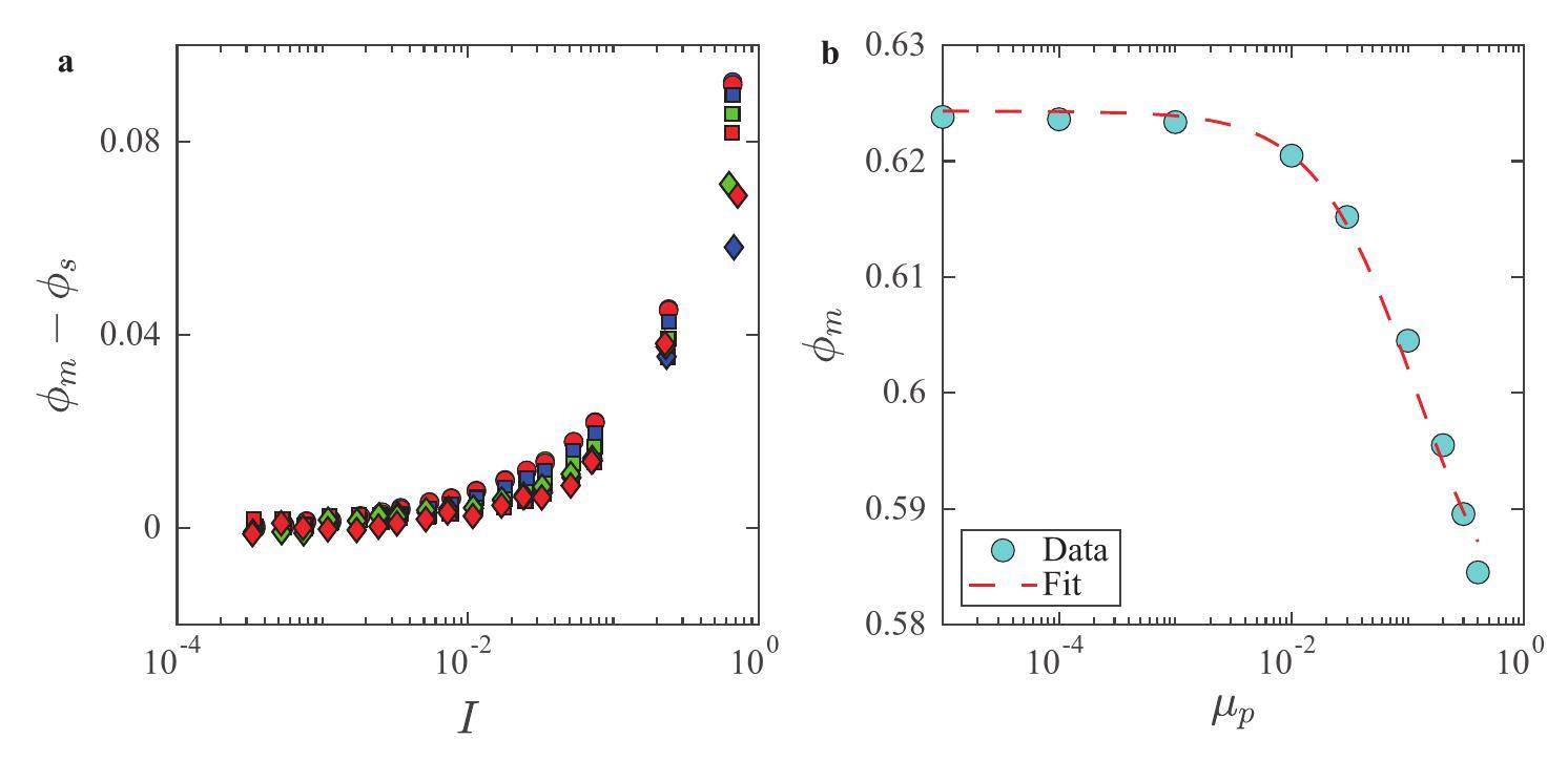 Friction-dependent rheology of dry granular systems