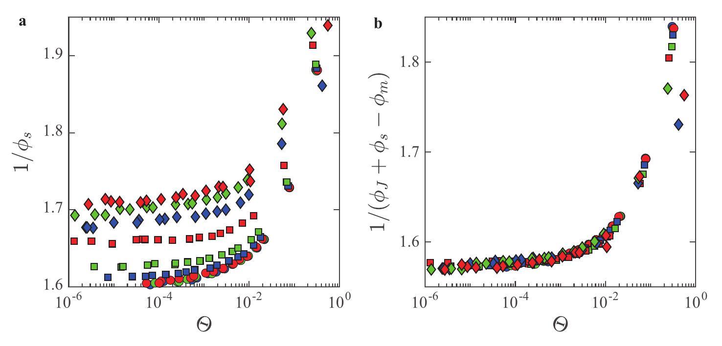 Friction-dependent rheology of dry granular systems