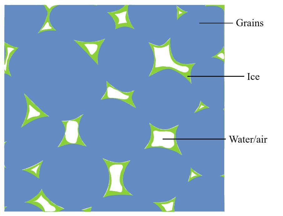 Multiscale modeling of freeze-thaw behavior in granular media
