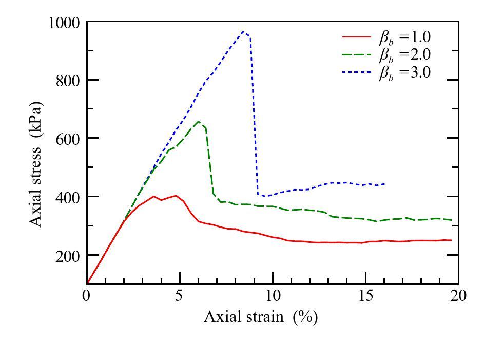 Multiscale modeling of freeze-thaw behavior in granular media
