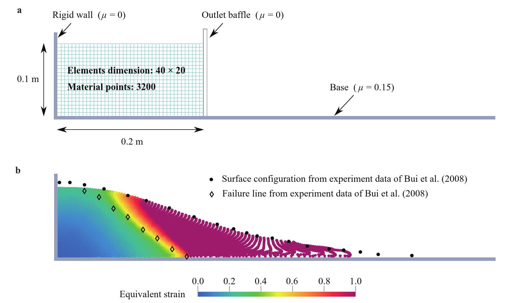 Multiscale modeling of freeze-thaw behavior in granular media