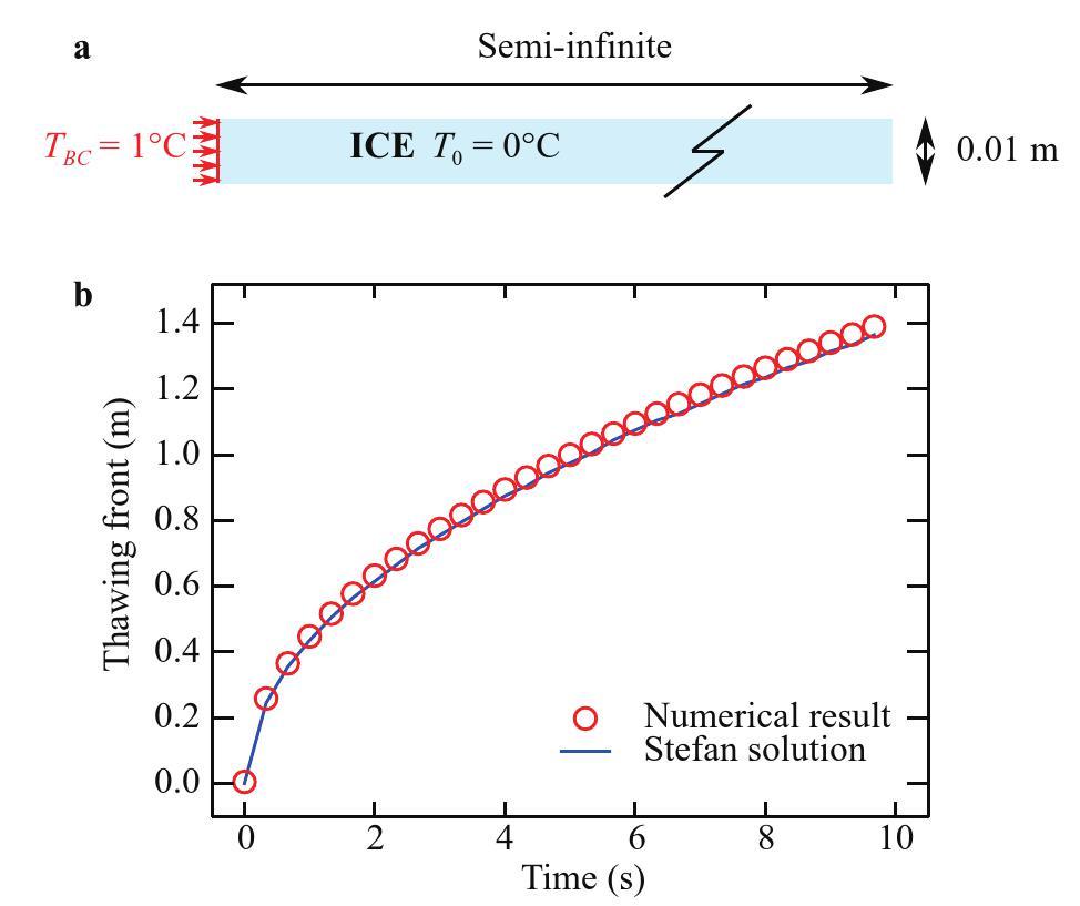 Multiscale modeling of freeze-thaw behavior in granular media