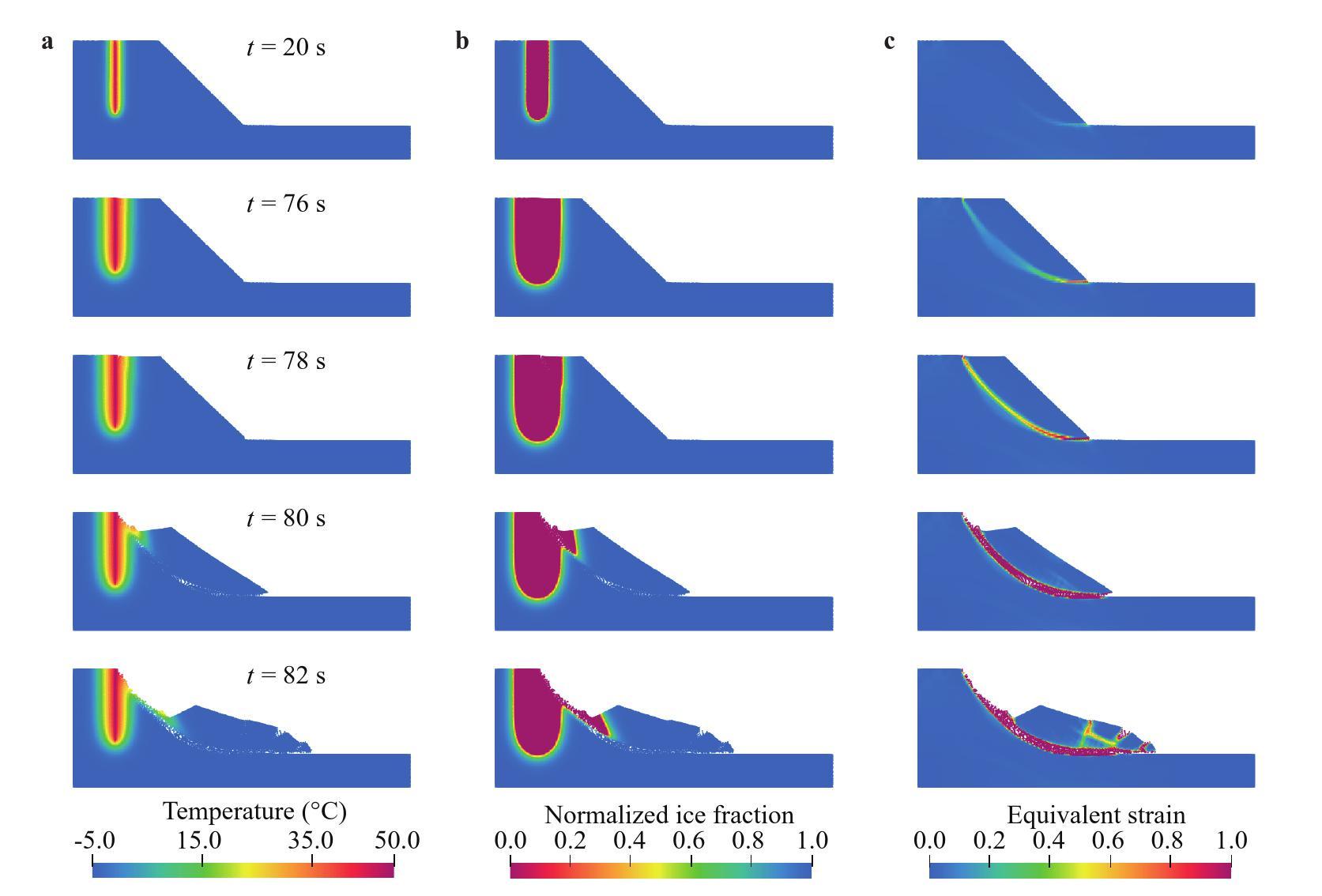 Multiscale modeling of freeze-thaw behavior in granular media