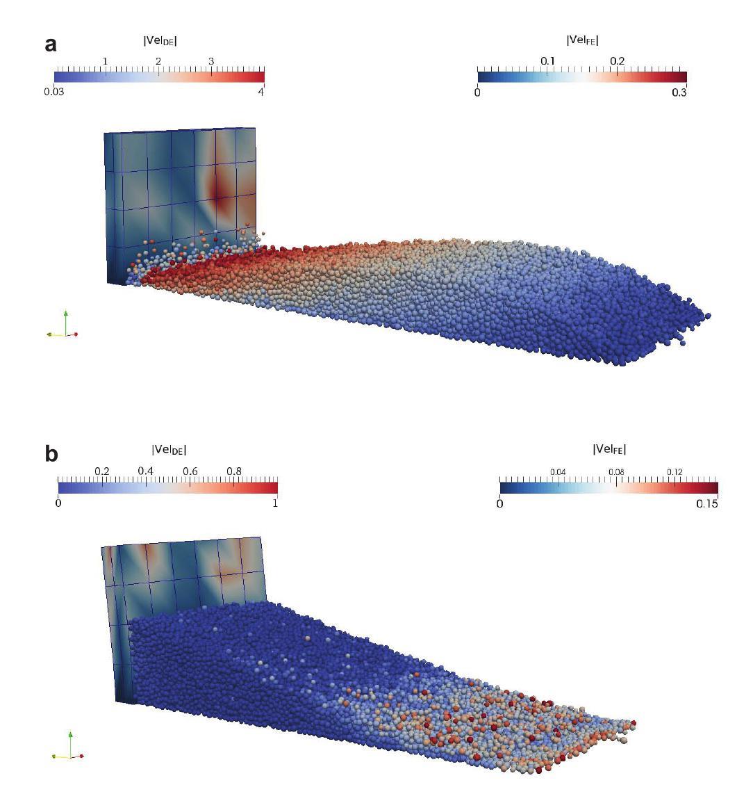 CG-enriched concurrent multi-scale modeling of dynamic surface ...