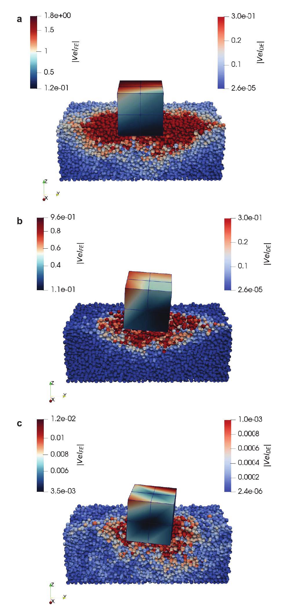 CG-enriched concurrent multi-scale modeling of dynamic surface ...