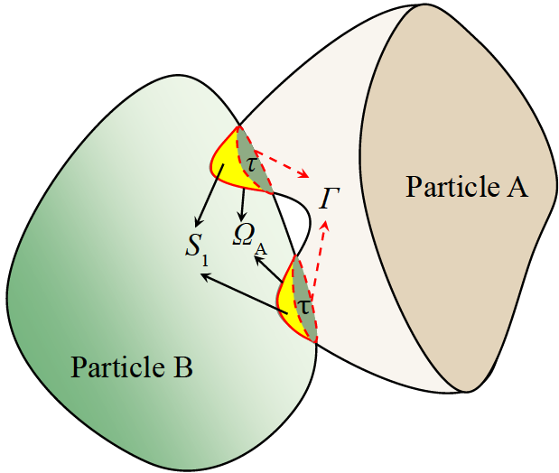 General polygon mesh discrete element method for arbitrarily shaped particles and complex ...