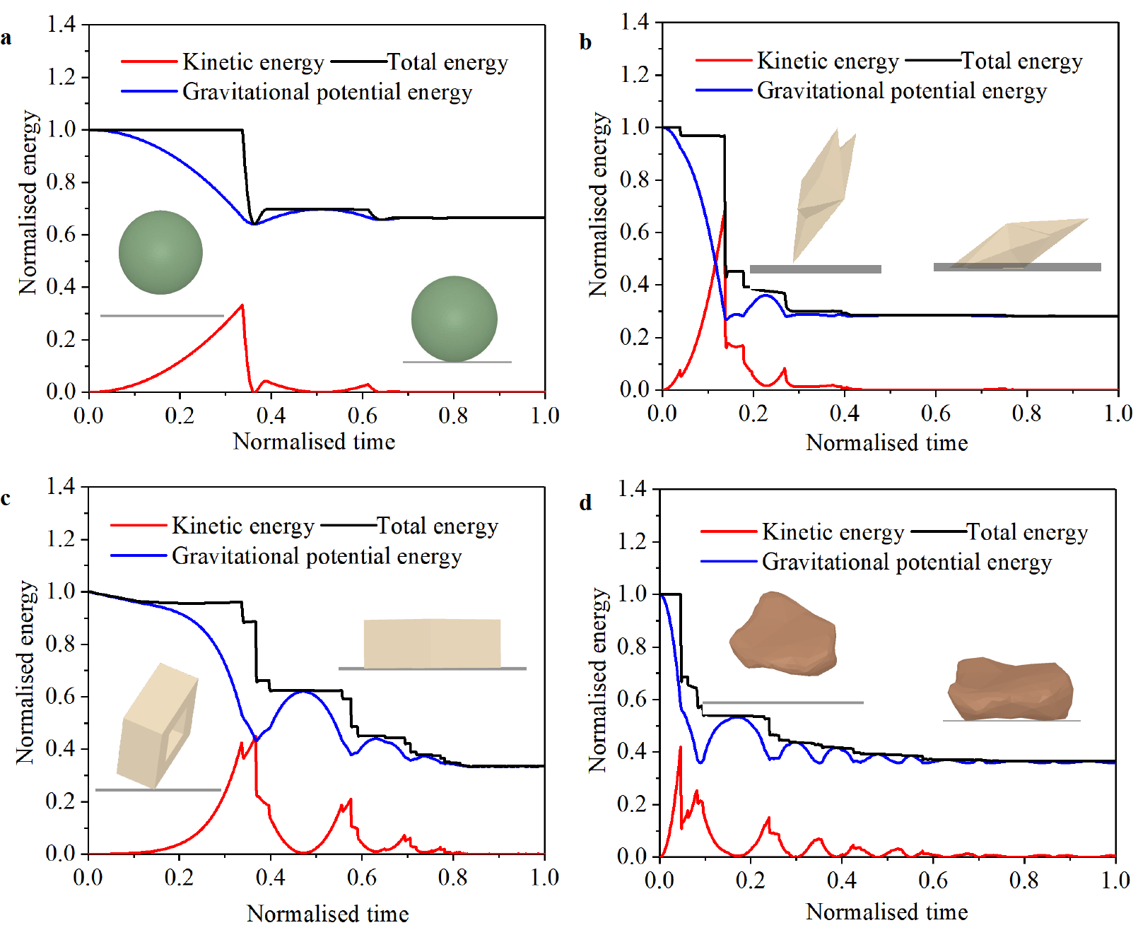 General polygon mesh discrete element method for arbitrarily shaped ...
