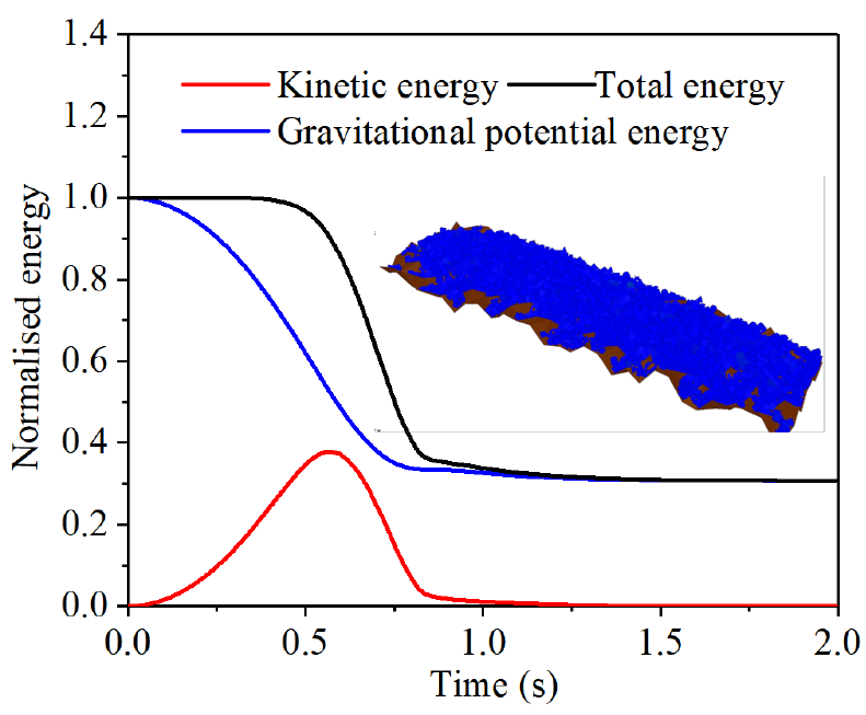 General polygon mesh discrete element method for arbitrarily shaped ...