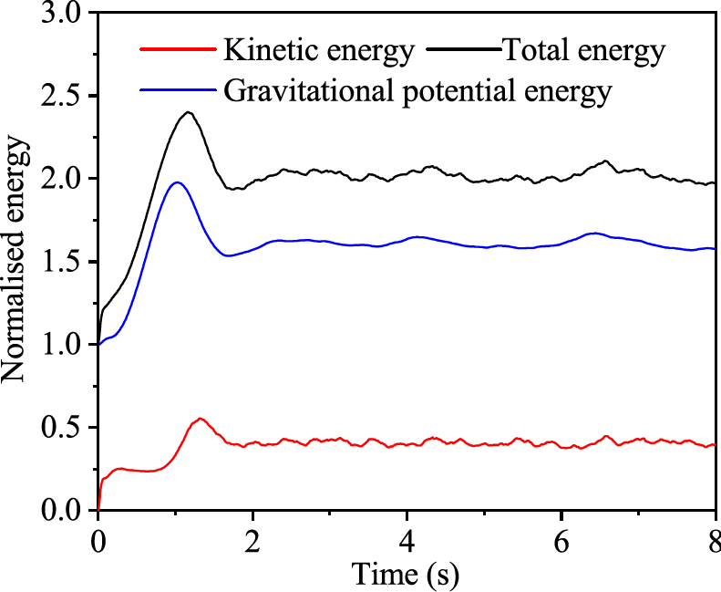 General polygon mesh discrete element method for arbitrarily shaped ...