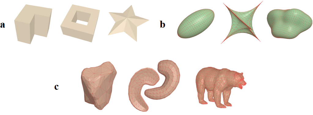 General polygon mesh discrete element method for arbitrarily shaped particles and complex ...