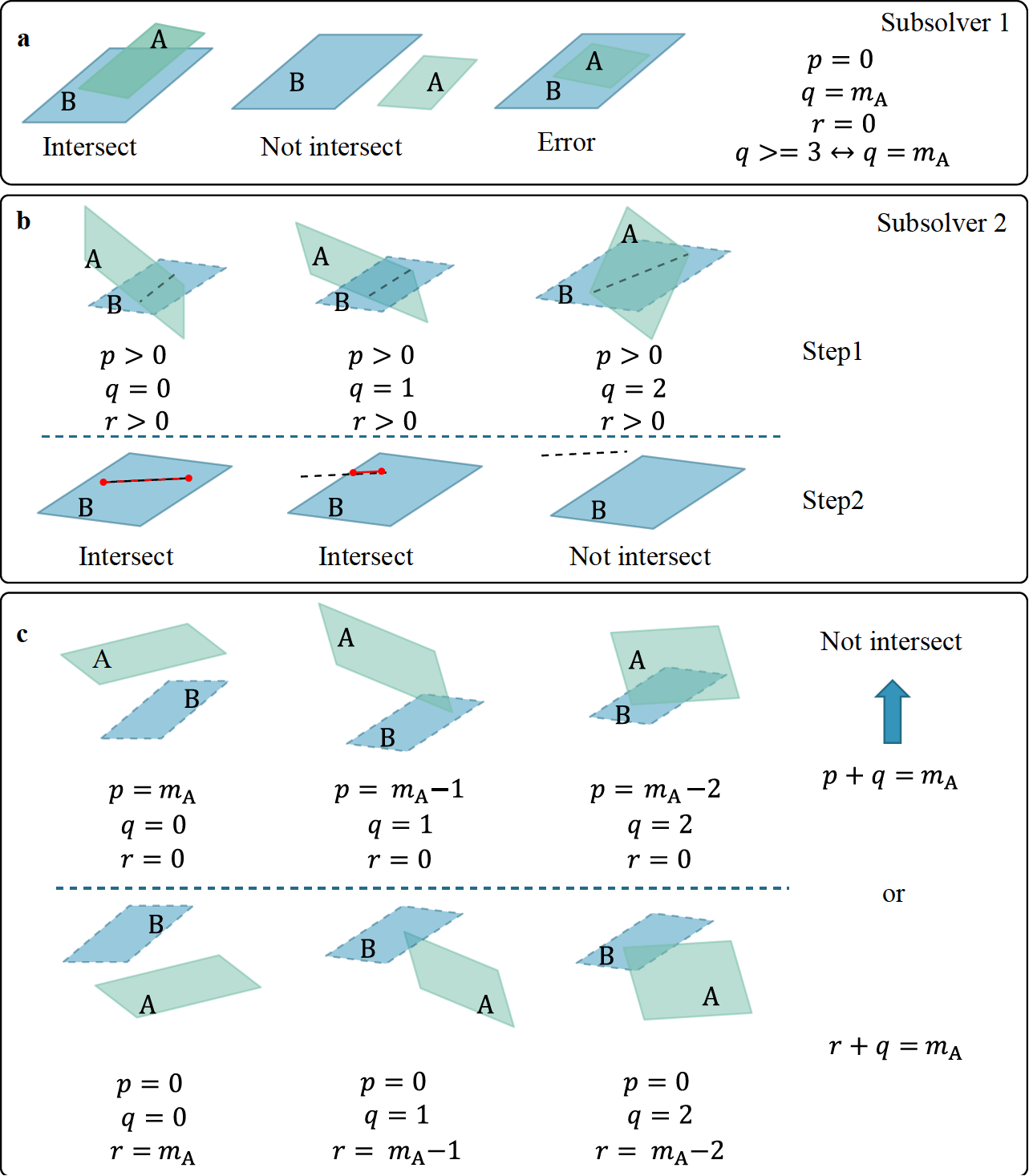 General polygon mesh discrete element method for arbitrarily shaped particles and complex ...