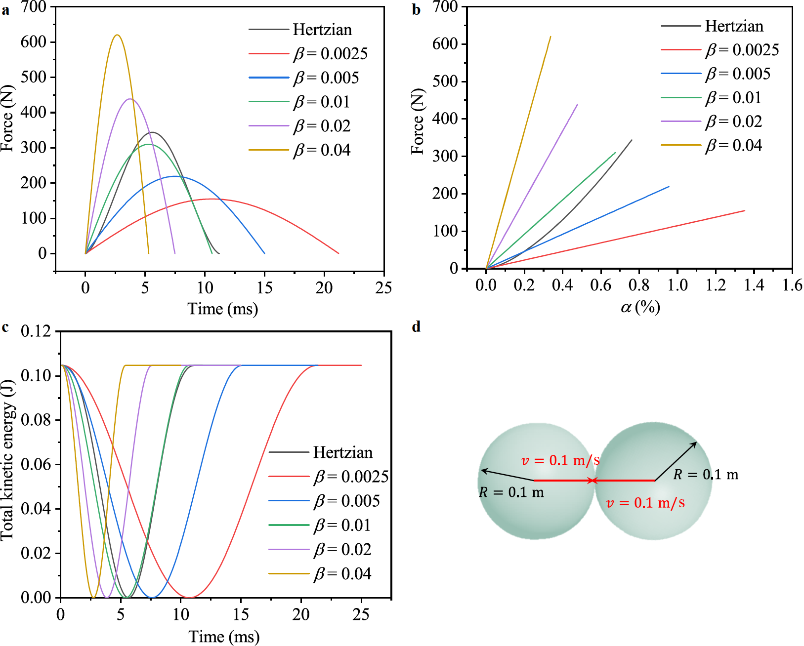 General polygon mesh discrete element method for arbitrarily shaped ...