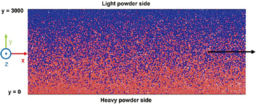 Simulation of powder spreading of functionally graded materials in ...