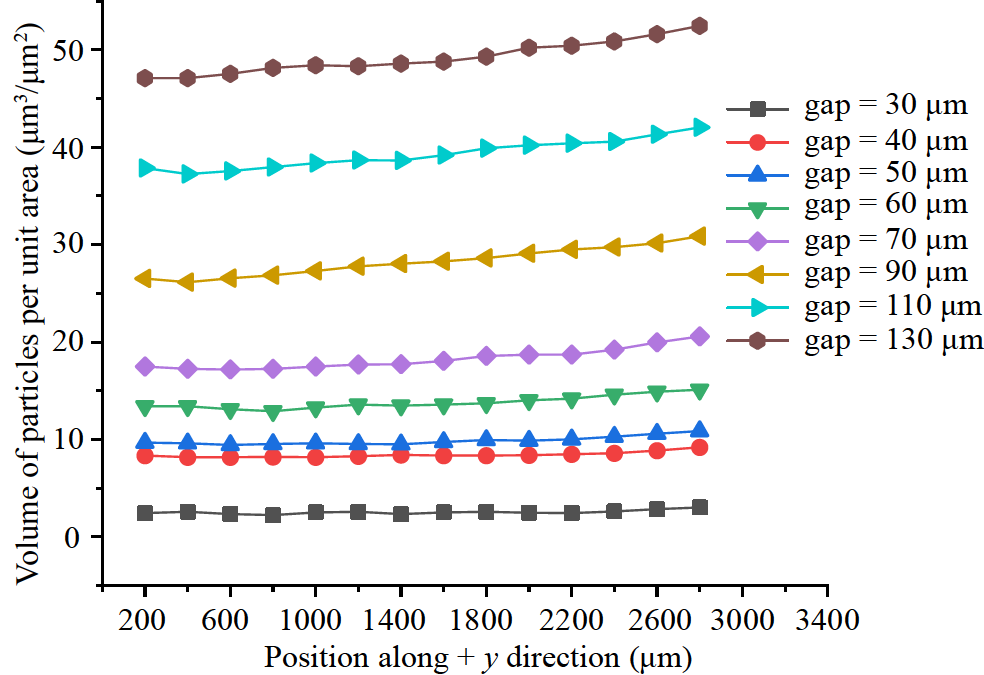 Simulation of powder spreading of functionally graded materials in ...