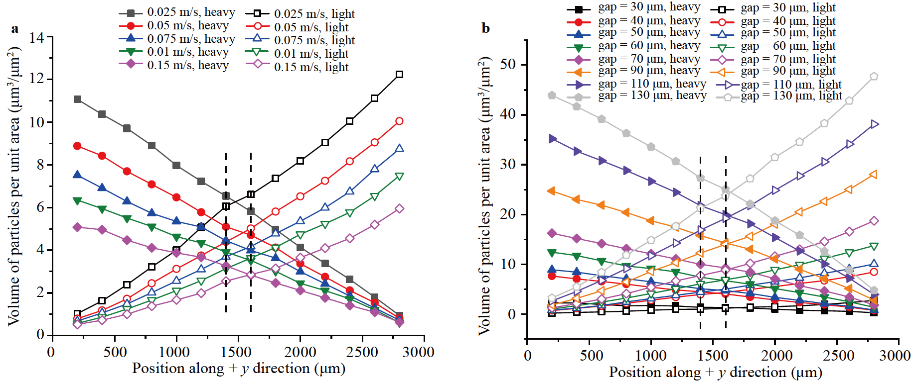 Simulation of powder spreading of functionally graded materials in ...
