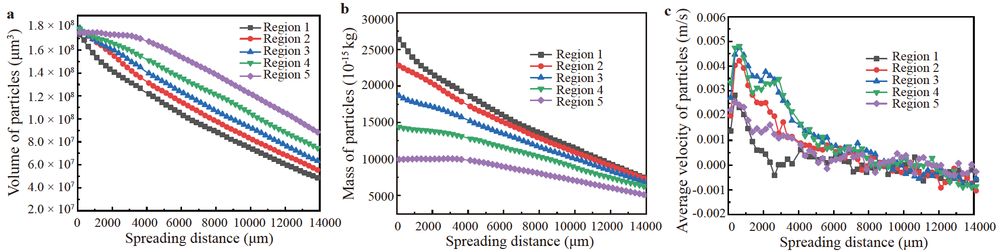 Simulation of powder spreading of functionally graded materials in ...