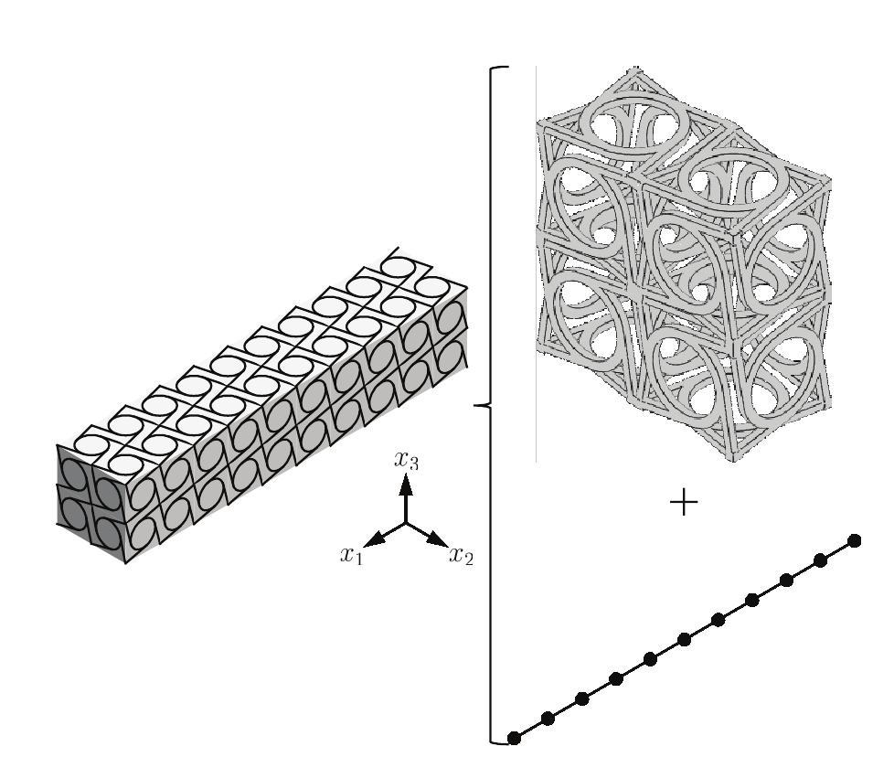 Constitutive modeling of chiral mechanical metastructures
