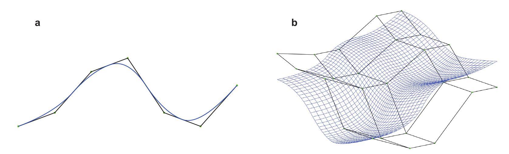 Thirty years of developments in contact modelling of non-spherical ...