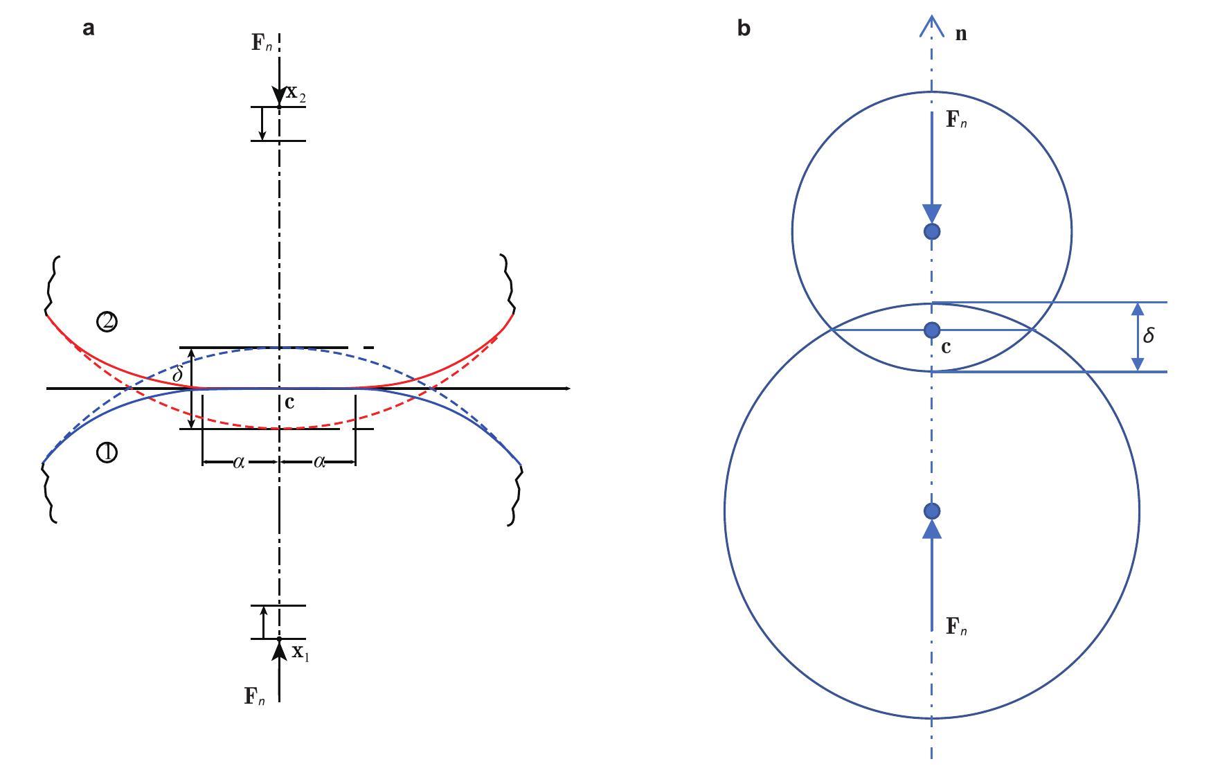 Thirty years of developments in contact modelling of non-spherical ...