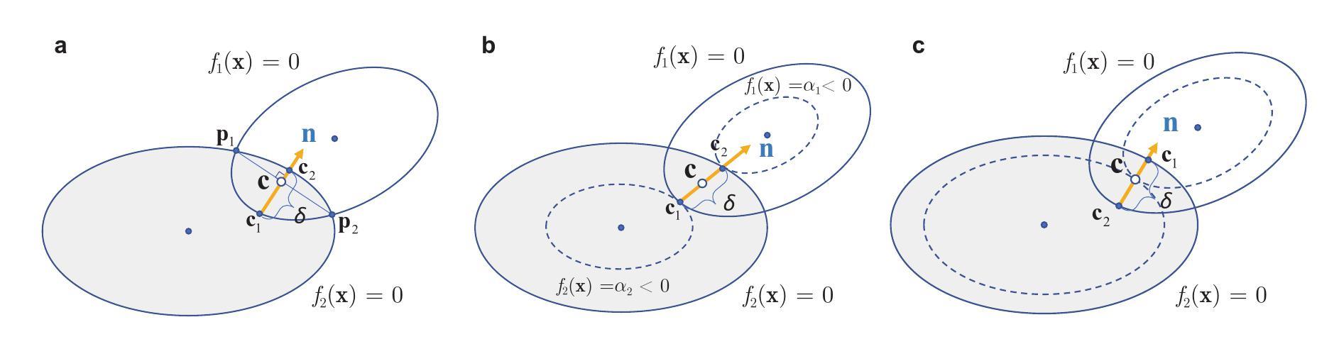 Thirty years of developments in contact modelling of non-spherical ...