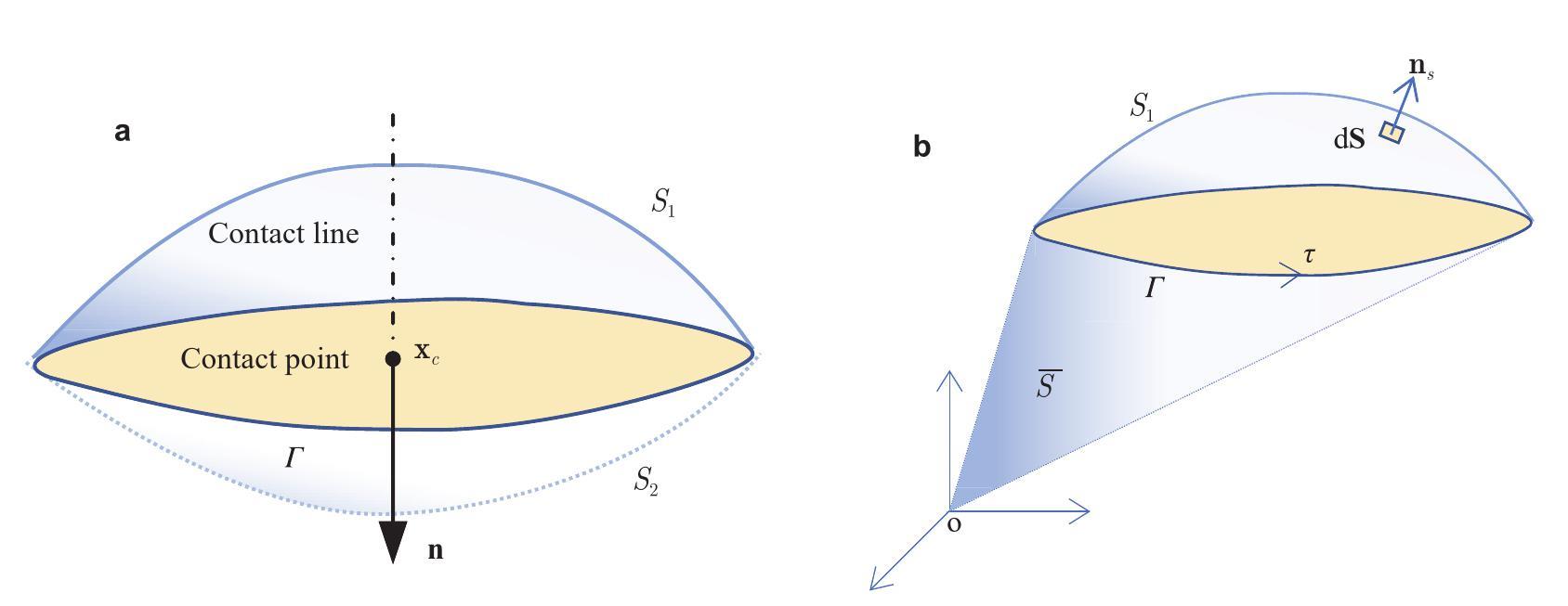 Thirty years of developments in contact modelling of non-spherical ...