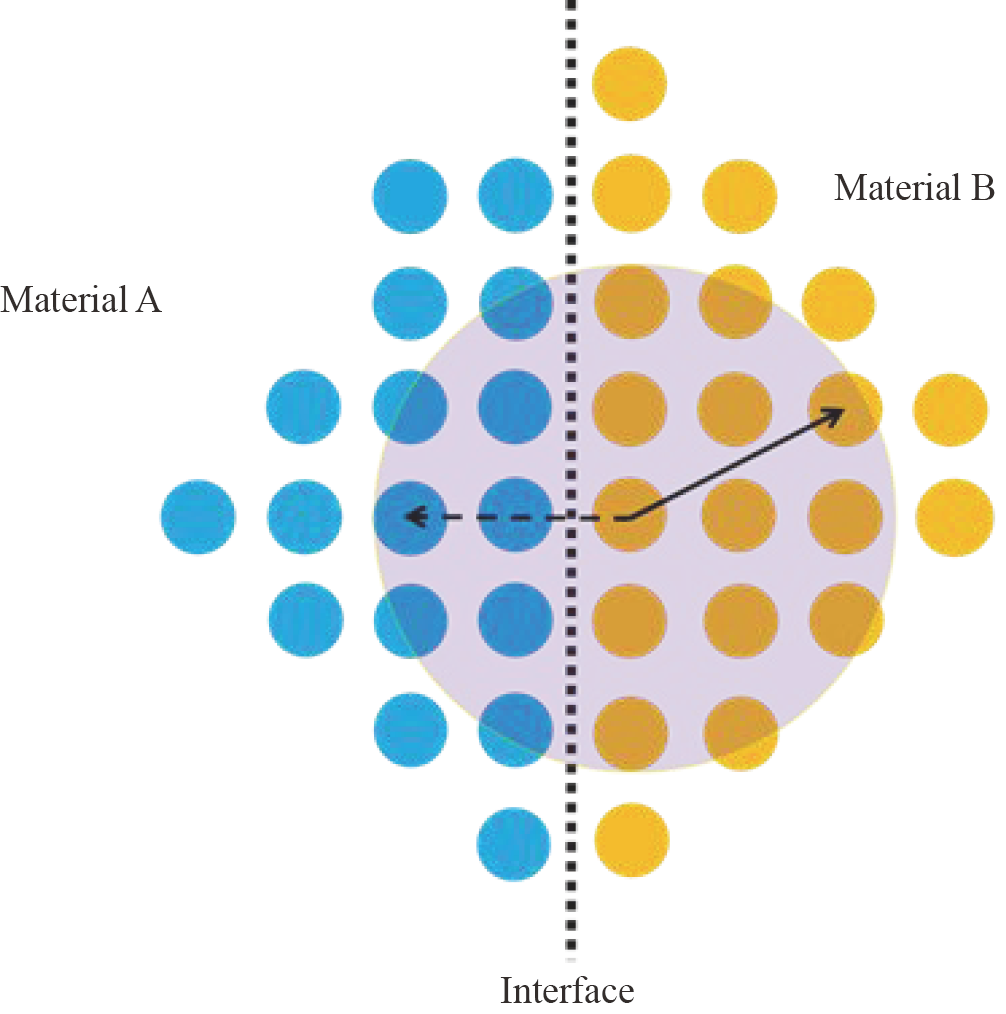 Damage behavior in Bi-2212 round wire with 3D elastoplastic peridynamic