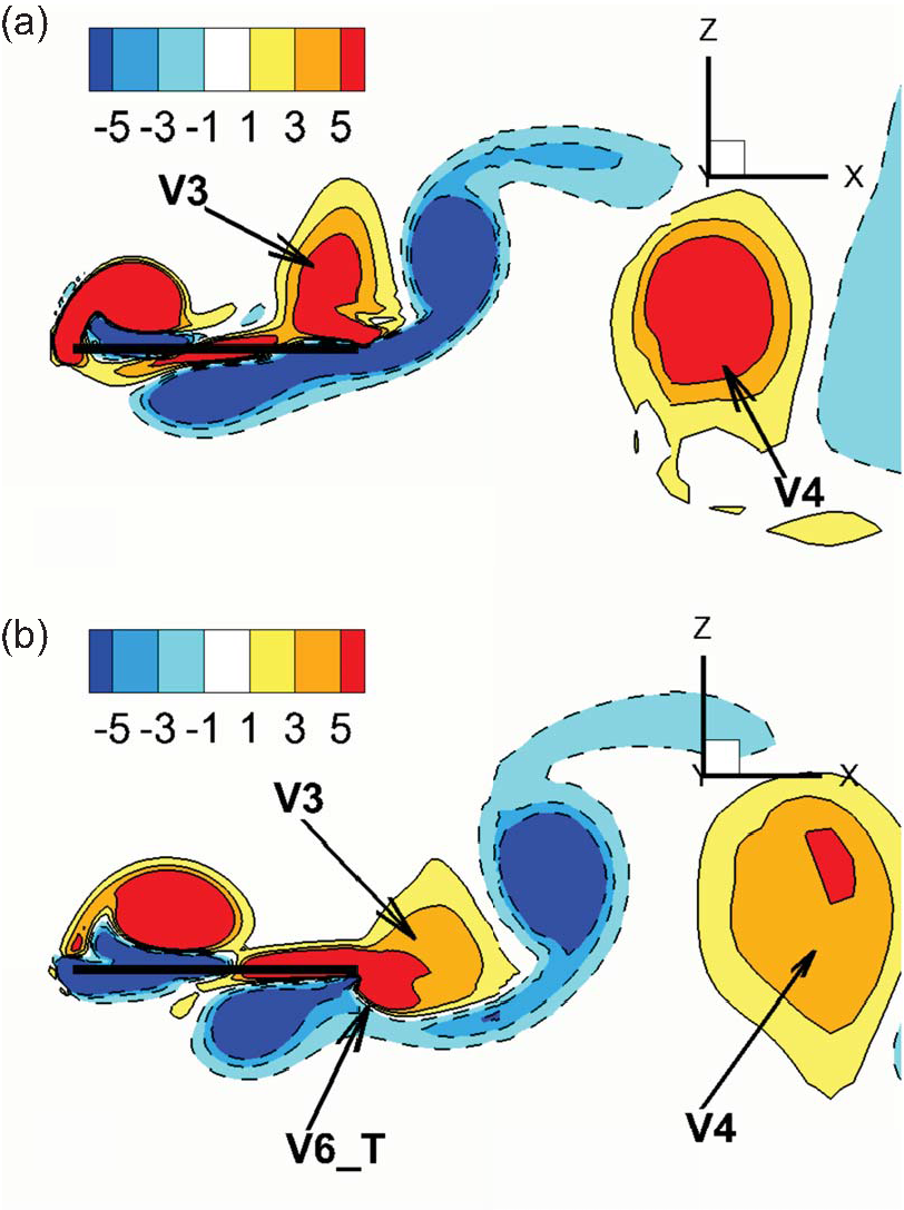 Wake of a bio-inspired flapping wing with morphing wingspan