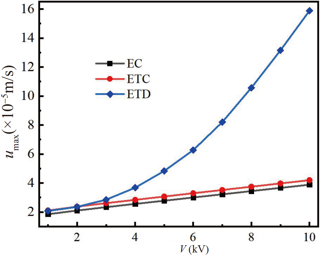 Numerical investigation of electrohydrodynamic conduction with a ...