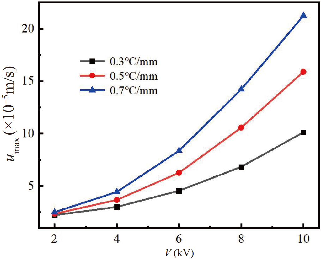 Numerical investigation of electrohydrodynamic conduction with a ...