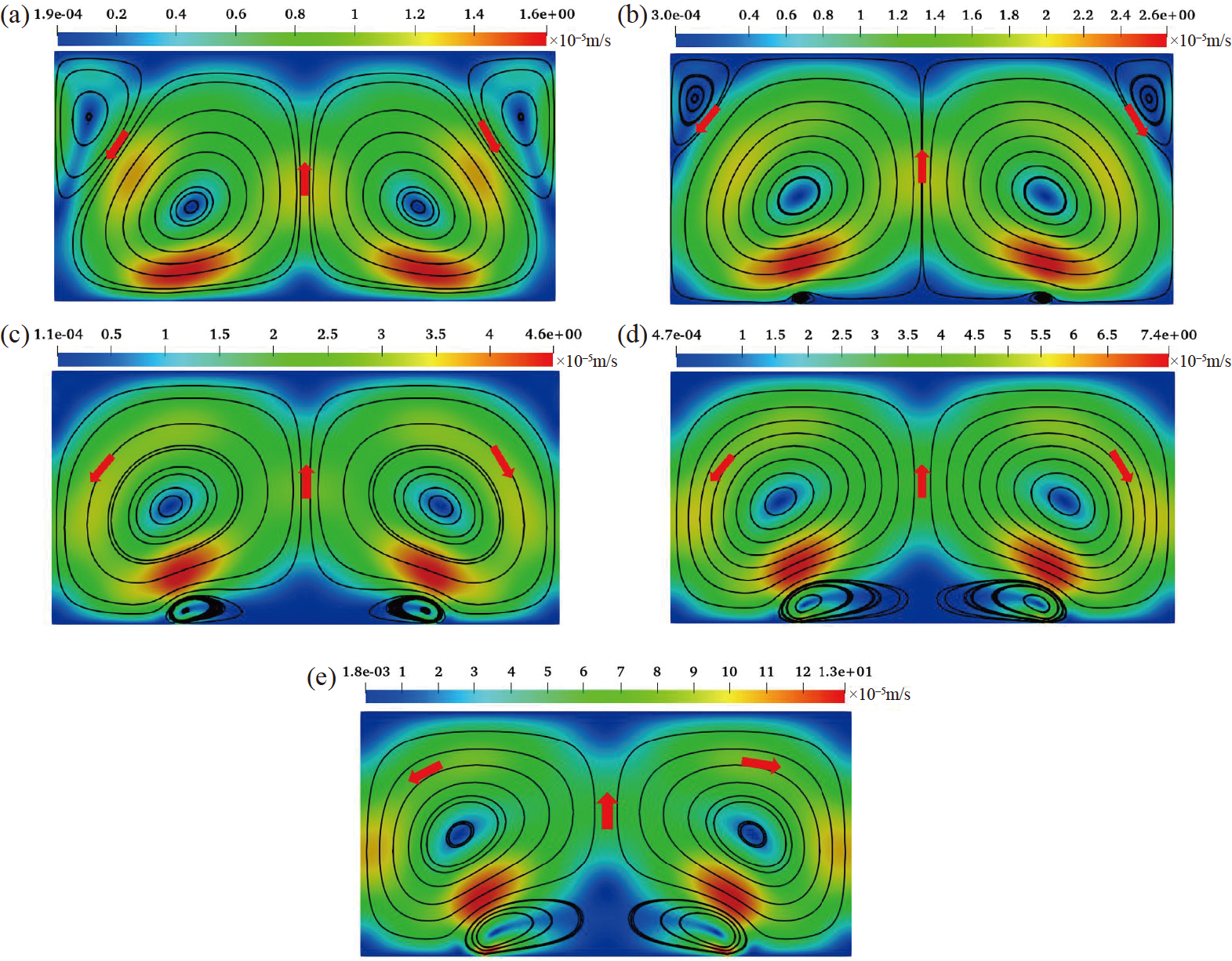 Numerical investigation of electrohydrodynamic conduction with a ...