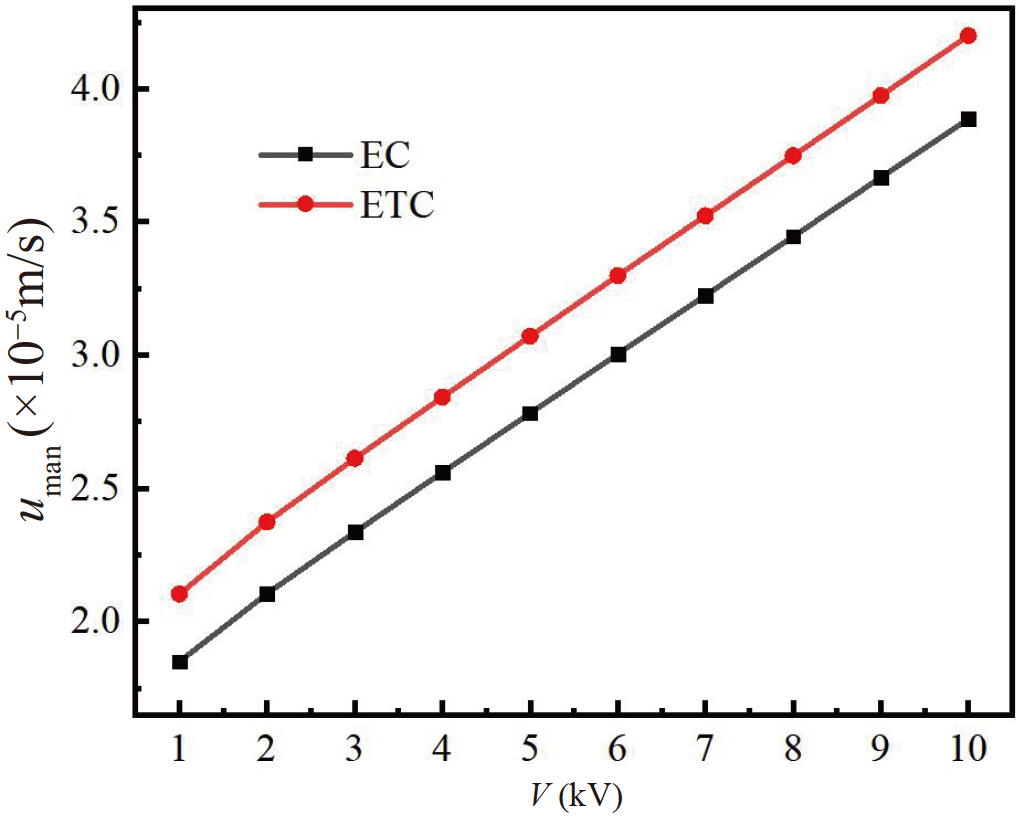 Numerical investigation of electrohydrodynamic conduction with a ...