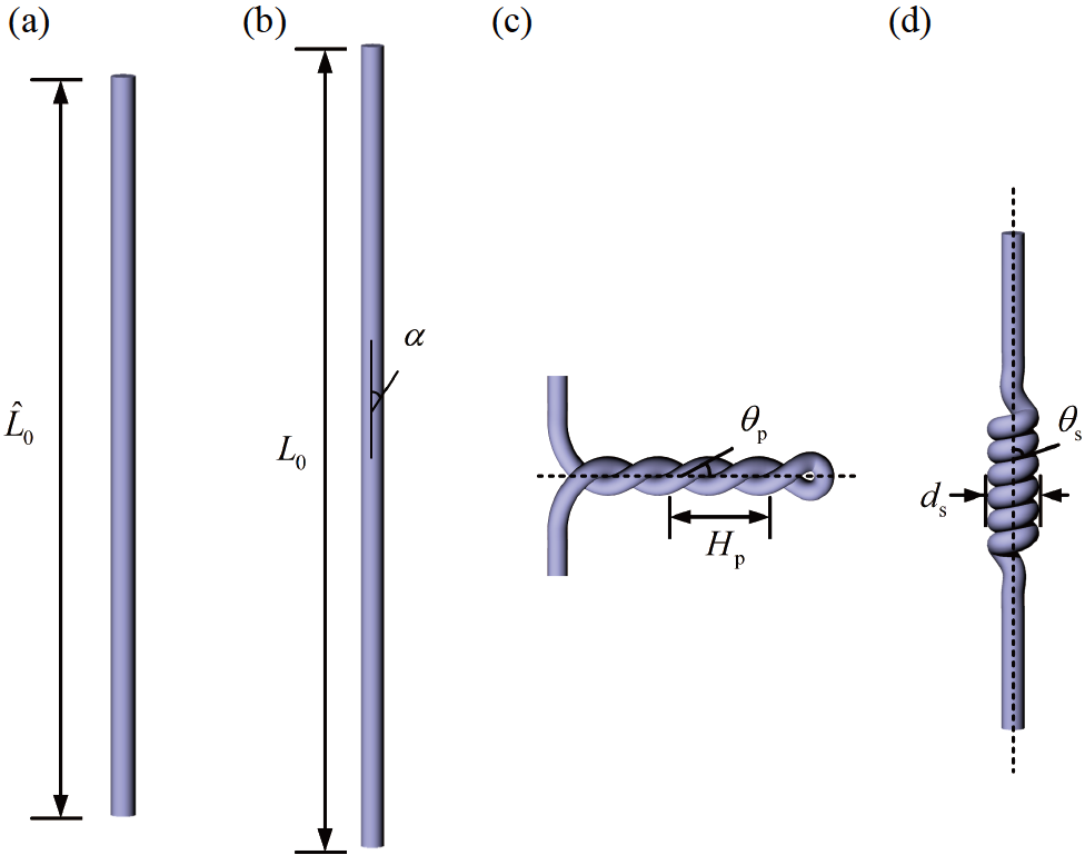 On the configuration evolution of soft filaments under combined tension ...