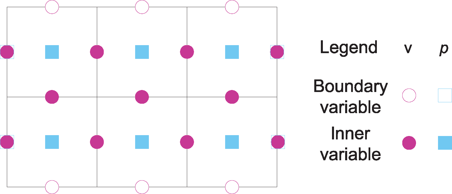 Lagrange's equations for seepage flow in porous media with a mixed Lagrangian-Eulerian description