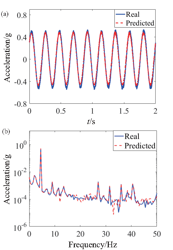 Response prediction of elastic aircraft based on global transfer function