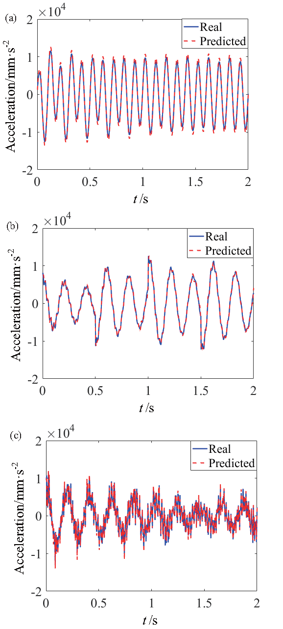 Response prediction of elastic aircraft based on global transfer function