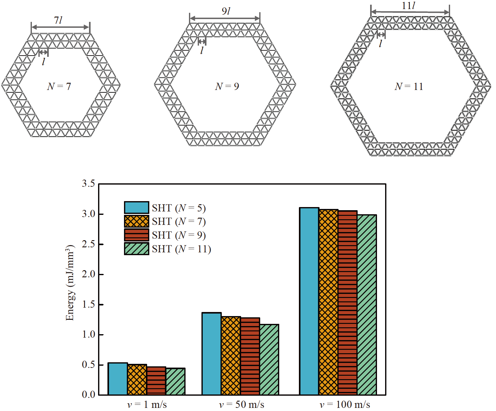 In-plane crushing behaviour of hierarchical honeycombs: finite element simulation and analytical ...