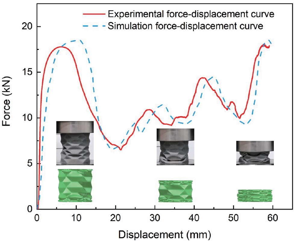 Greatly improving the energy absorption capacity of pre-folded tubes ...