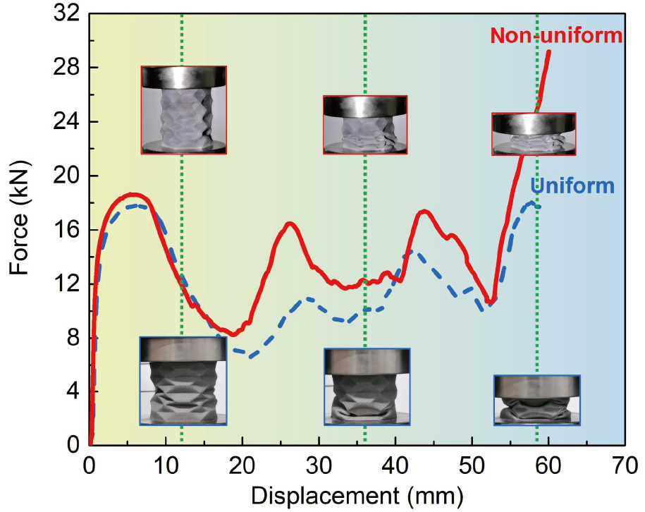 Greatly improving the energy absorption capacity of pre-folded tubes ...