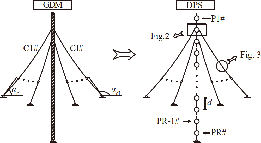 Modeling and analysis of the in-plane multiple “1:1” internal ...