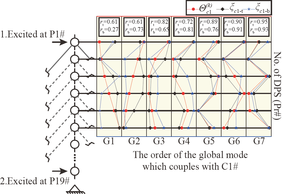 Modeling and analysis of the in-plane multiple “1:1” internal ...