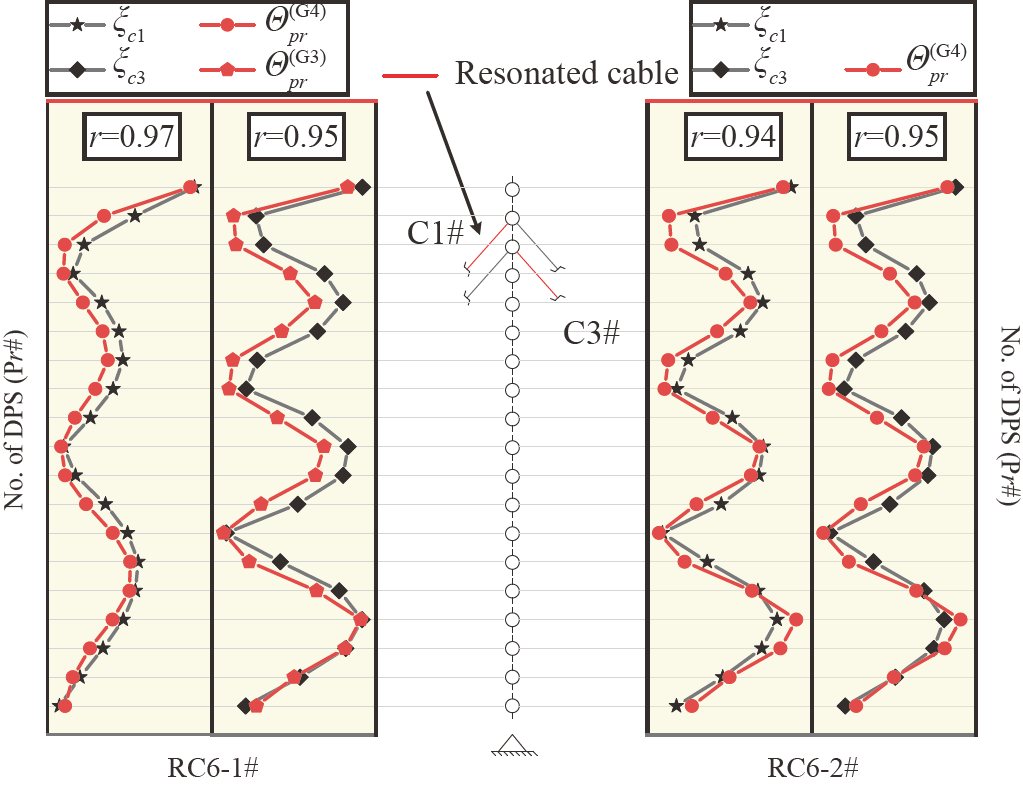 Modeling and analysis of the in-plane multiple “1:1” internal ...