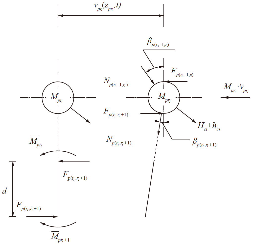 Modeling and analysis of the in-plane multiple “1:1” internal ...