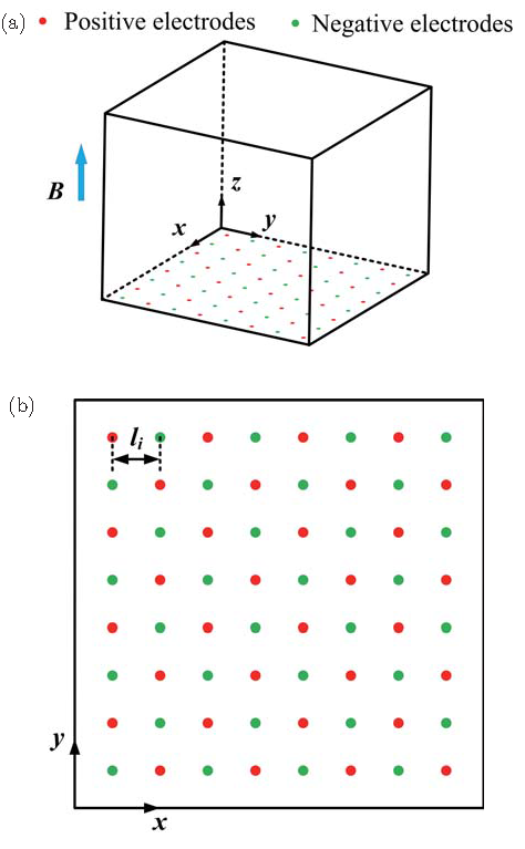Numerical simulation of turbulent flow in FlowCube platform under a ...