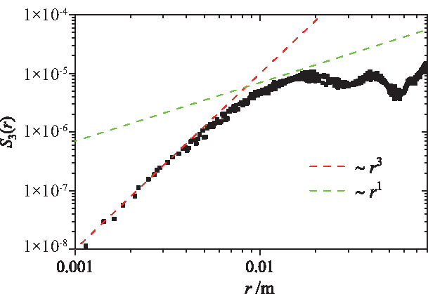 Numerical simulation of turbulent flow in FlowCube platform under a ...