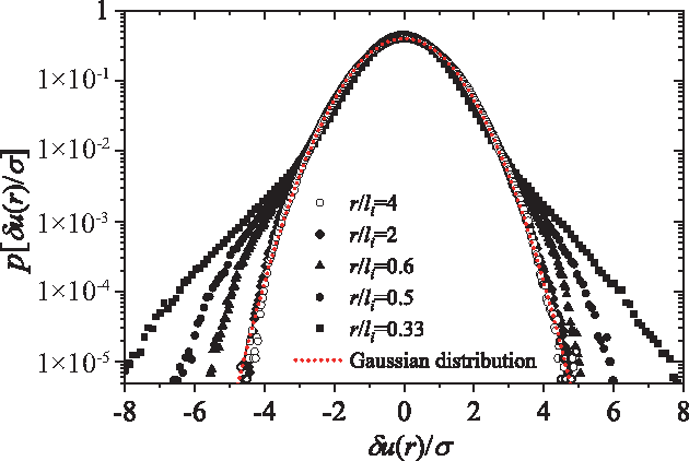 Numerical simulation of turbulent flow in FlowCube platform under a ...